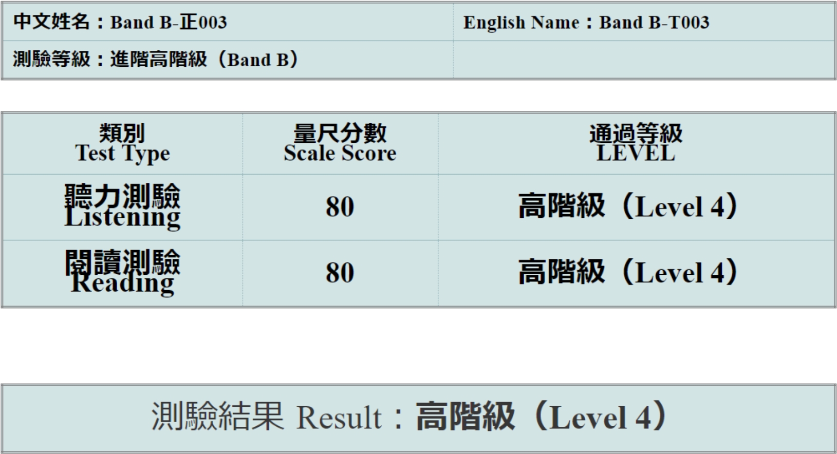 TOCFLとは？資格の概要や難易度、HSKとの違いをまとめ！ | study Chinese with 樹樹